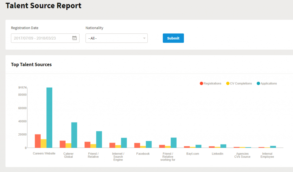 How to Source Best Talent In 2018 – Talentera
